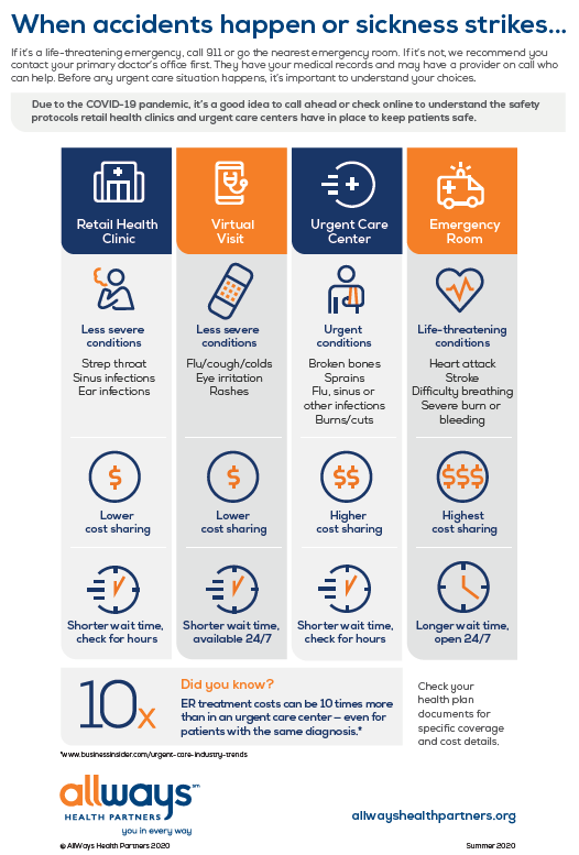 Urgent Vs Emergency Understanding Your Options For Care